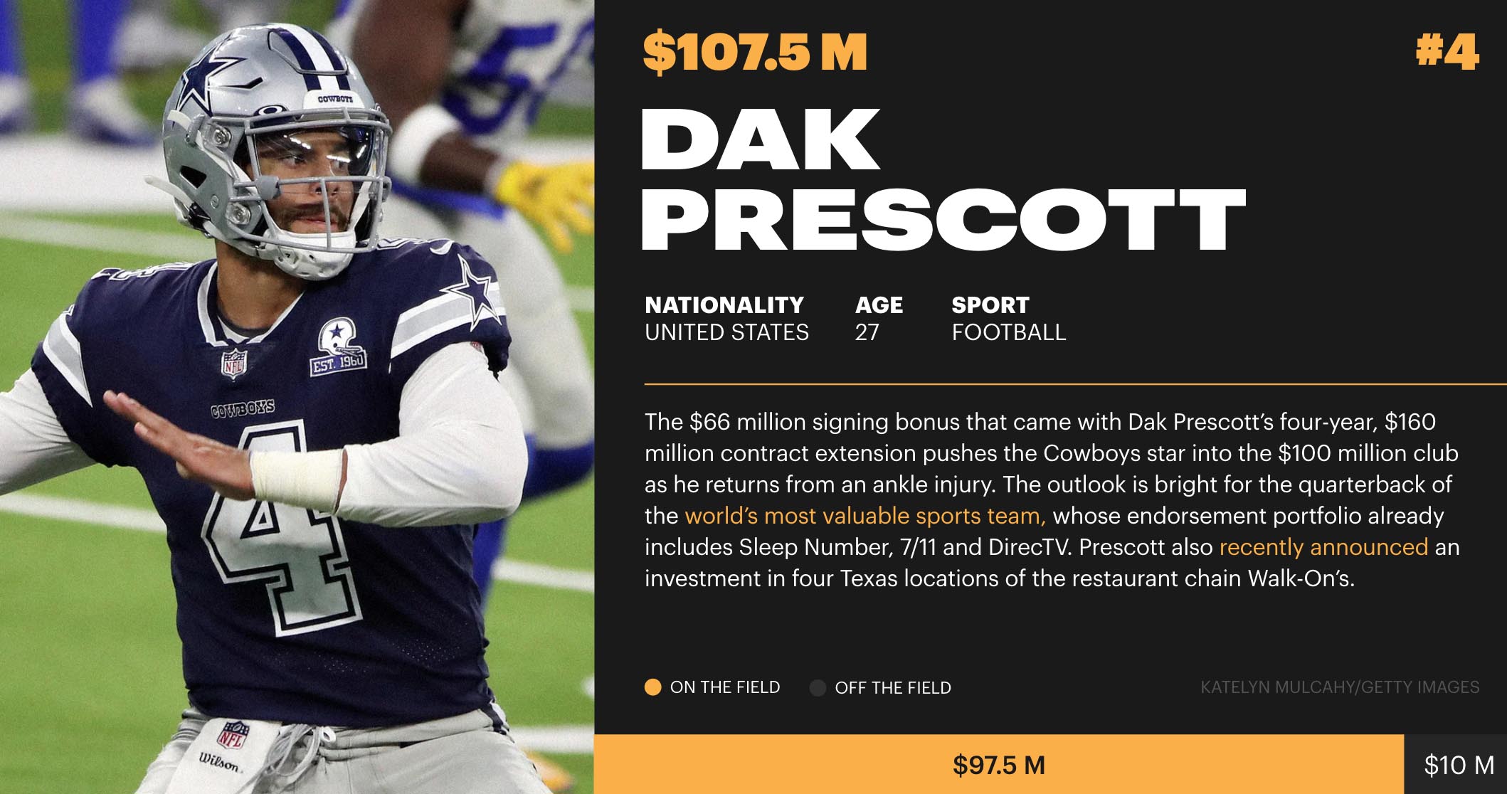 10 vận động viên có thu nhập cao nhất 2021 (theo Forbes) | ELLE Man