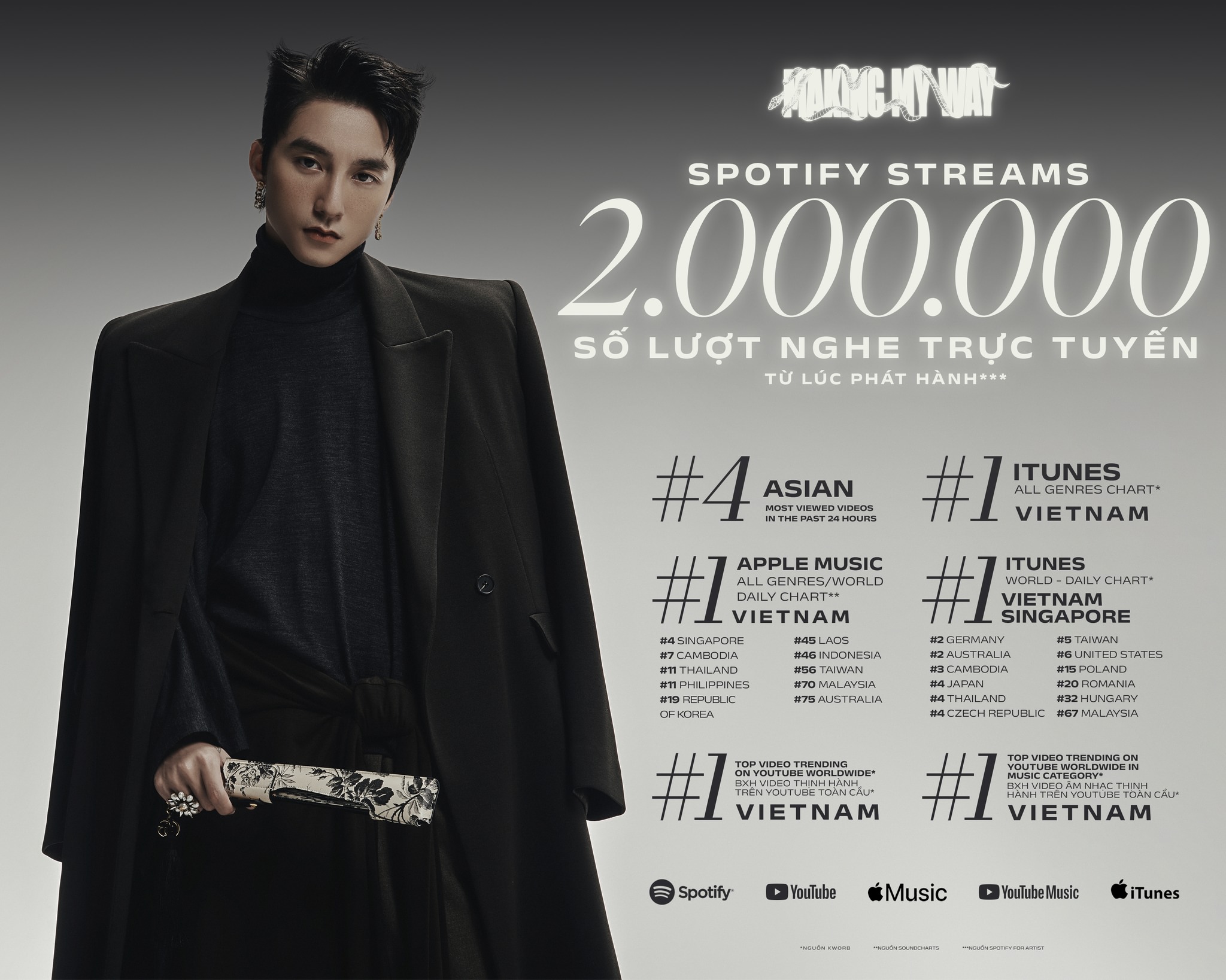 "Making My Way": Ván cờ mới của Sơn Tùng M-TP | ELLE Man